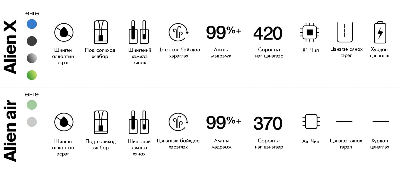 Alien Friend Багц - SnowPlus Mongolia